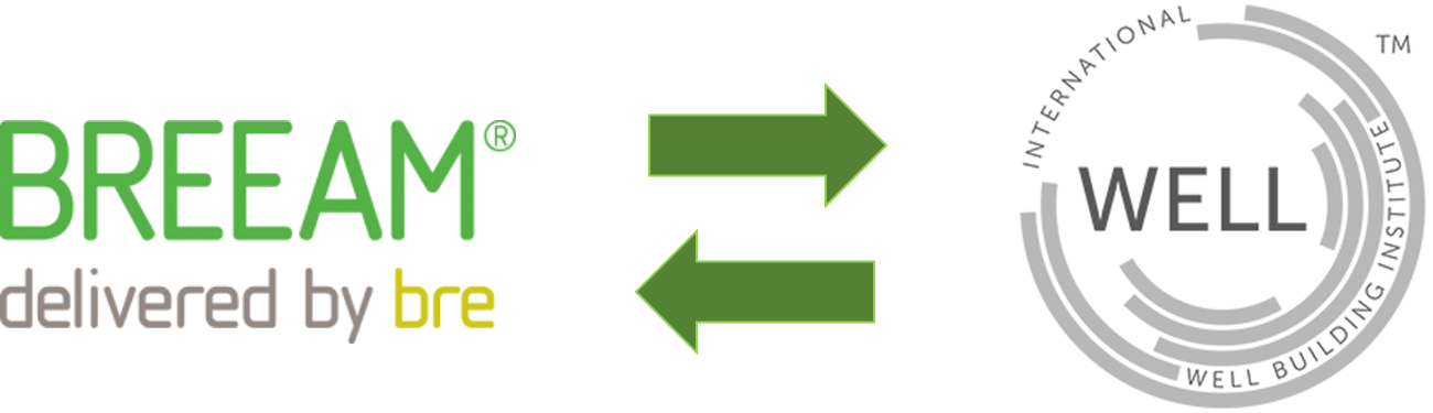 Considering a dual certification for WELL/BREEAM? You are half way to ...
