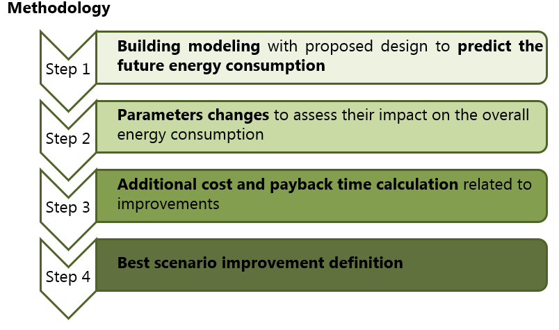 Sustainability Solutions for Energy Efficiency , TERAO Asia