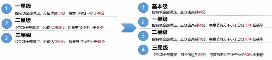 From China Green Building Label 2014 to China Green Buiding Label 2019 ...