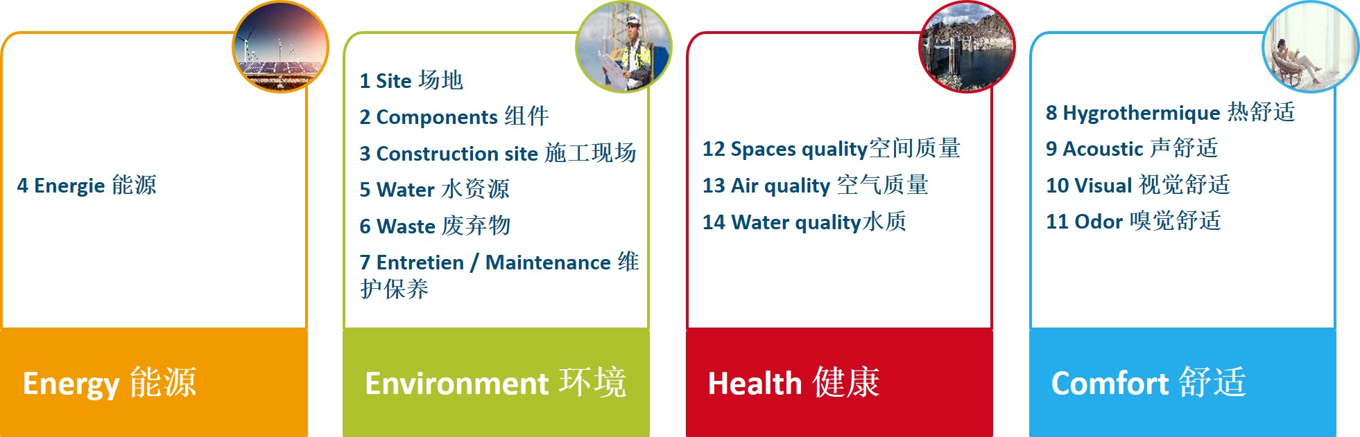 [Certification] Two projects by ADEN to pass the HQE pre-certification